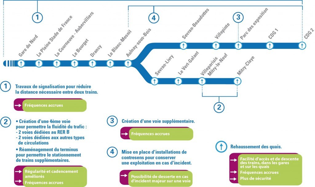 RER B : un combat de longue haleine, plus de quinze ans d’actions | Le ...
